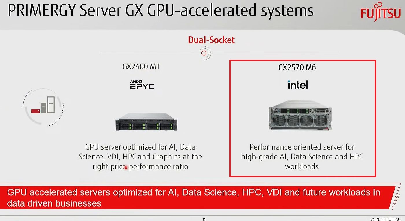 配備8個SXM資料中心GPU，富士通推出高階GPU伺服器 | iThome